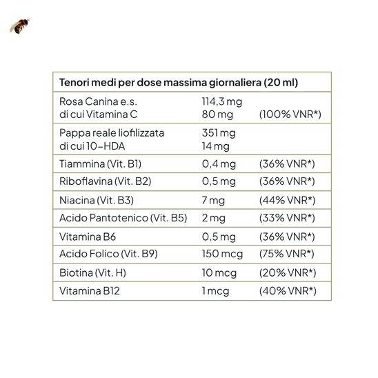 Integratori Animakima